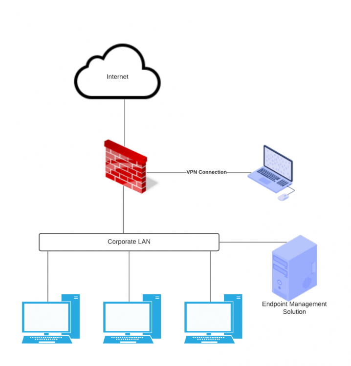 How to Boss Device Management with Endpoint Manager (aka Intune)
