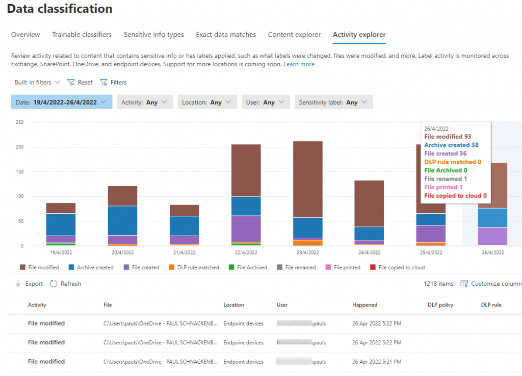 Protecting your data in M365 with Information Protection
