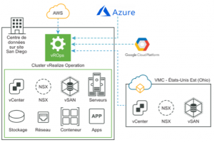 Top 10 Features in VMware vRealize Operations Manager