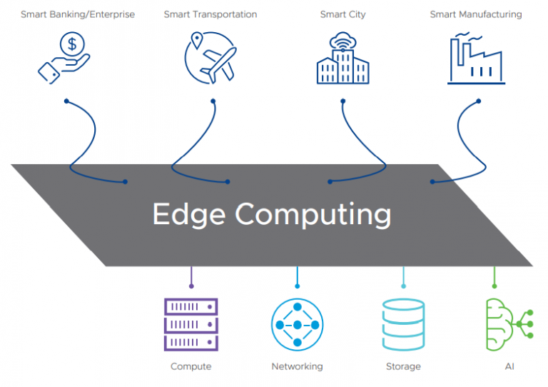Is Edge Computing a Gamechanger for vSphere?